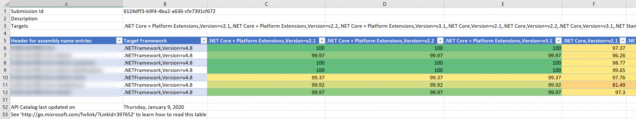 .NET Portability Analyzer - CodeOpinion