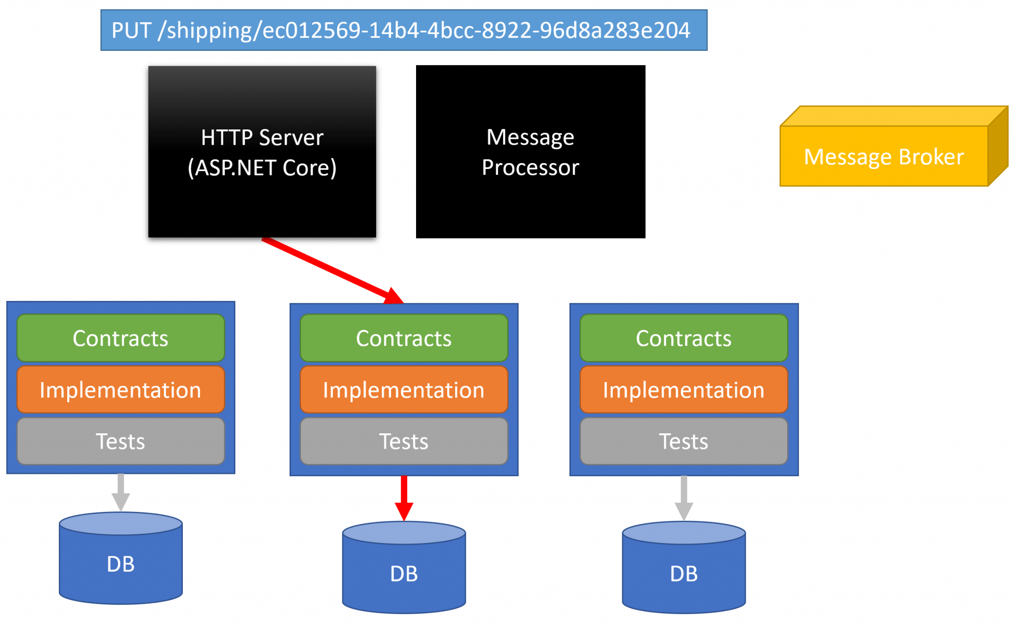 Thin vs Fat Integration Events - CodeOpinion