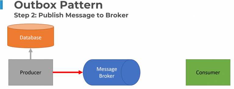 Handling Duplicate Messages (Idempotent Consumers) - CodeOpinion