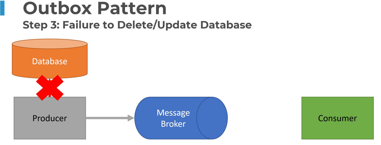 Handling Duplicate Messages (Idempotent Consumers) - CodeOpinion