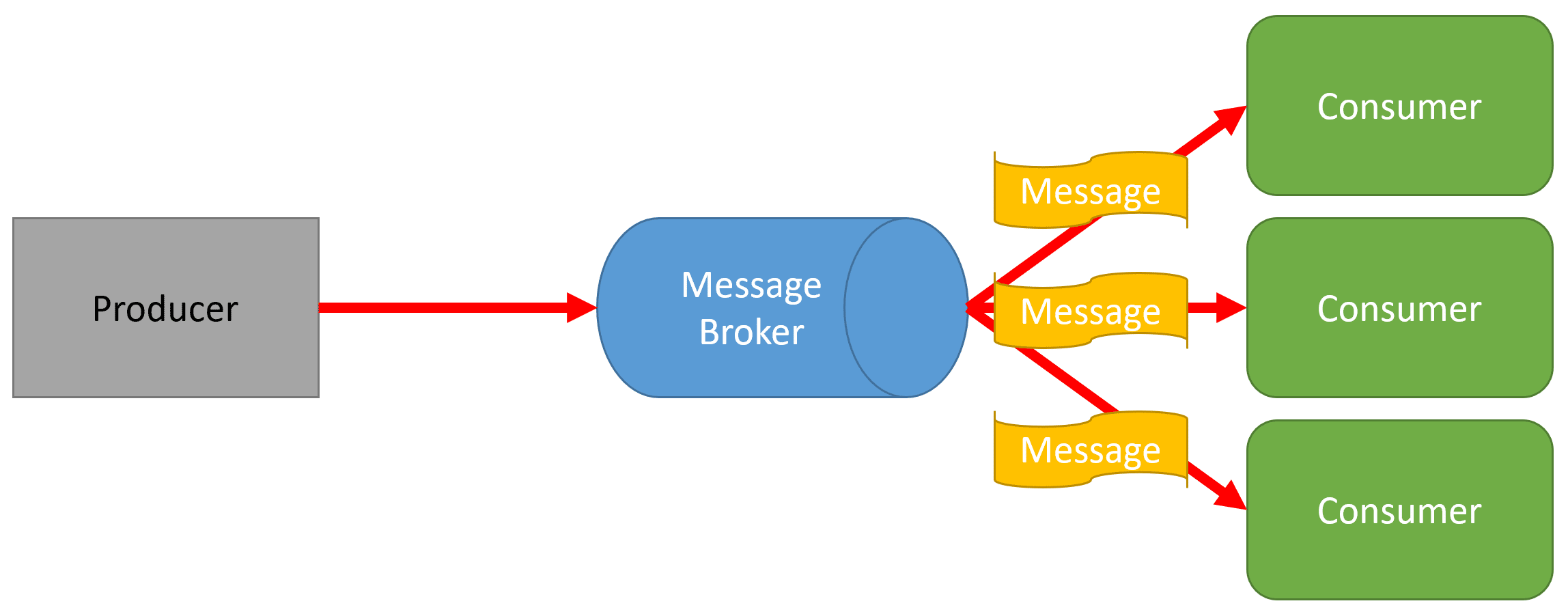 Messaging Commands Events Explained CodeOpinion