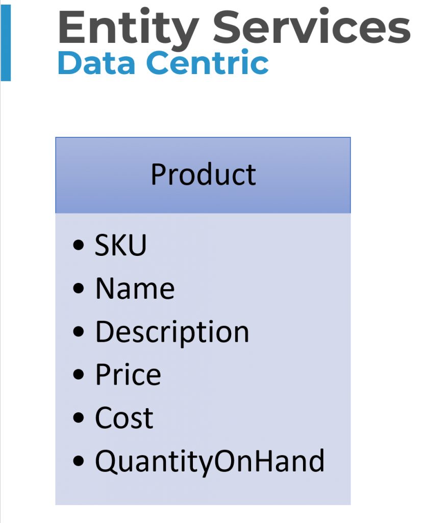 AVOID Entity Services by Focusing on Capabilities - CodeOpinion