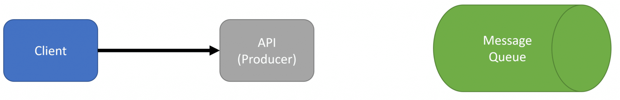 Competing Consumers Pattern for Scalability - CodeOpinion