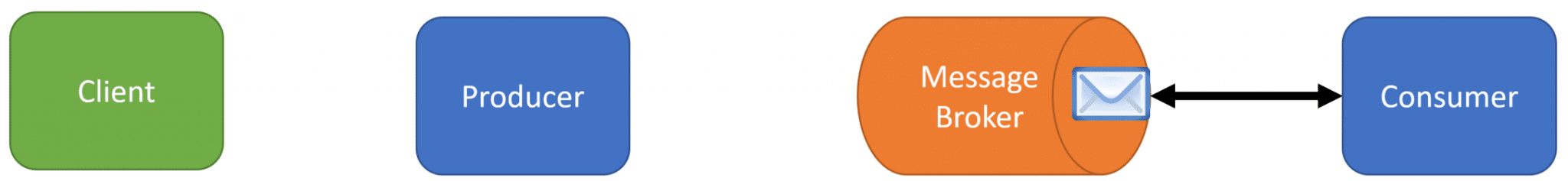 Processing Large Payloads with the Claim Check Pattern - CodeOpinion