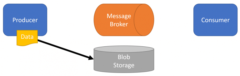 Processing Large Payloads with the Claim Check Pattern - CodeOpinion