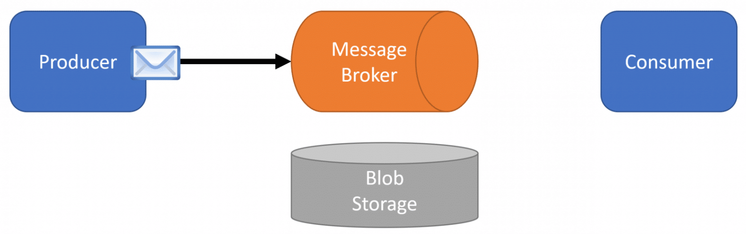 Processing Large Payloads with the Claim Check Pattern - CodeOpinion