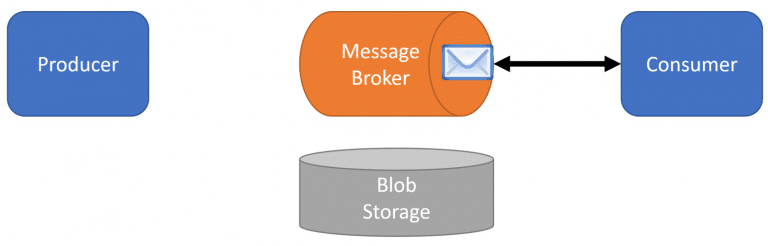 Processing Large Payloads with the Claim Check Pattern - CodeOpinion