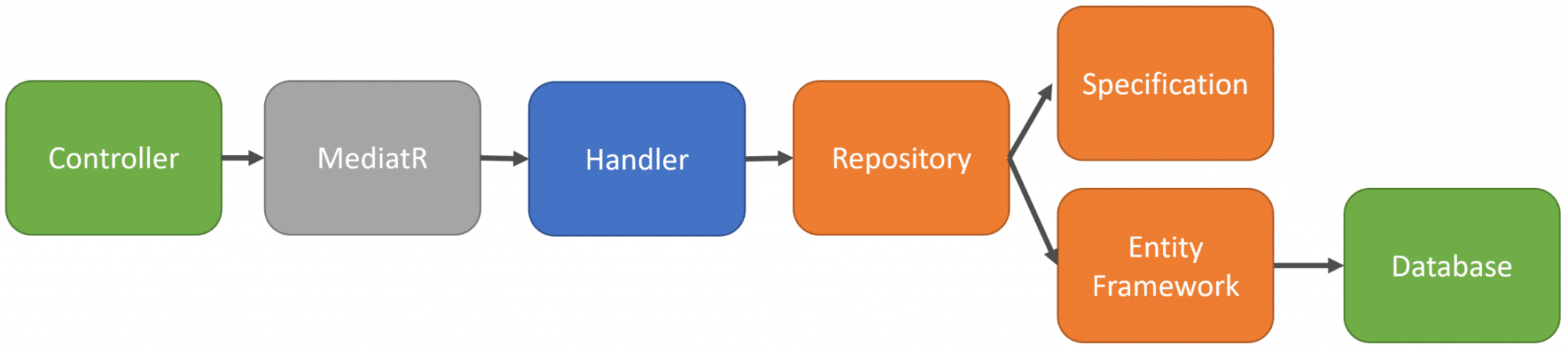 What's the Cost of Indirection & Abstractions? - CodeOpinion