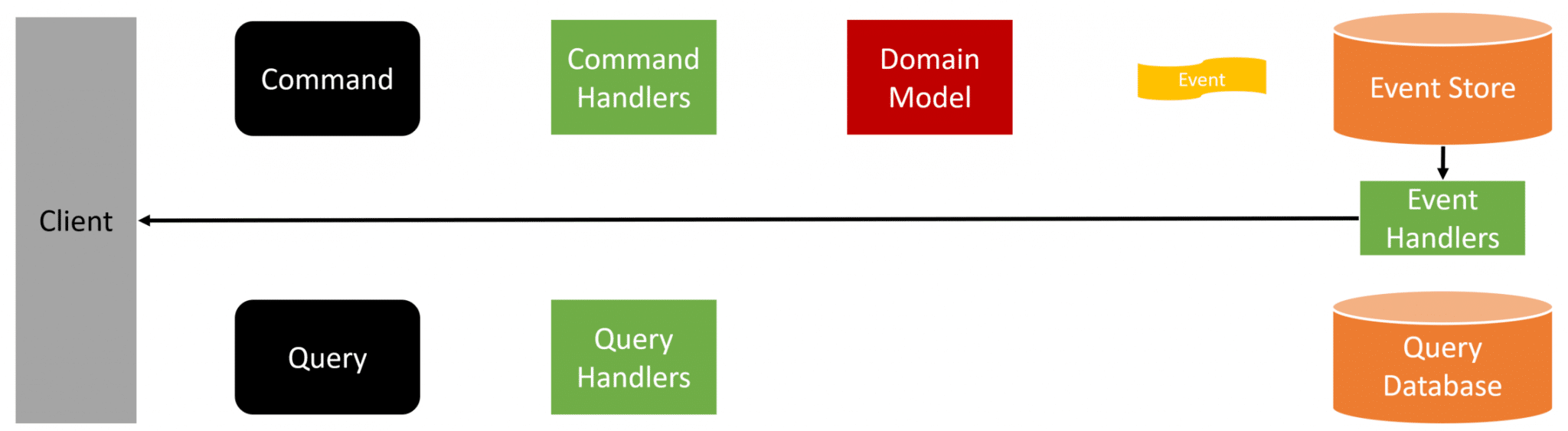CodeOpinion - Page 2 of 121 - Software Architecture & Design