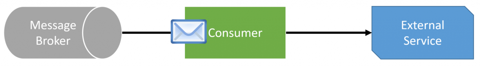 Gotchas! in Event Driven Architecture - CodeOpinion