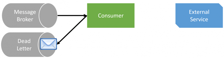 Gotchas! in Event Driven Architecture - CodeOpinion