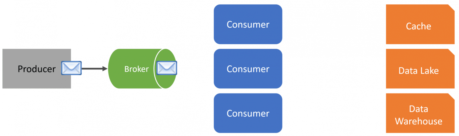 Real-World Event Driven Architecture! 4 Practical Examples - CodeOpinion