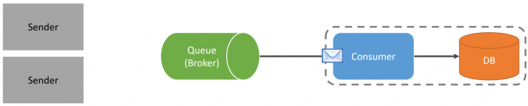 Commands & Events: What's the difference? - CodeOpinion