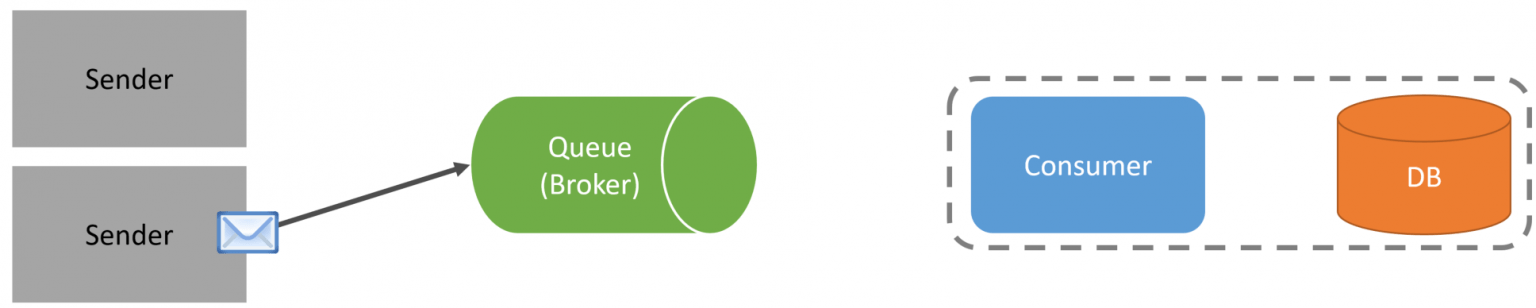 Commands & Events: What's the difference? - CodeOpinion