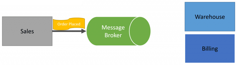 Real-World Event Driven Architecture! 4 Practical Examples - CodeOpinion