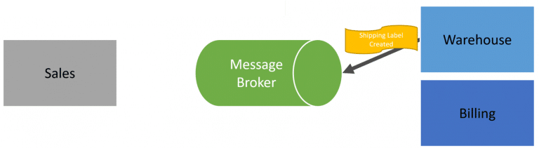 Real-World Event Driven Architecture! 4 Practical Examples - CodeOpinion