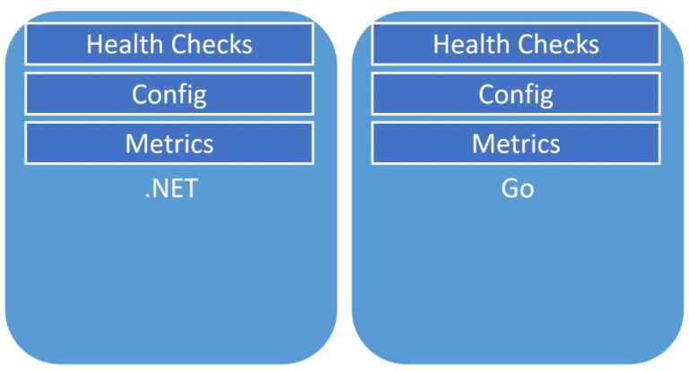 CodeOpinion - Software Architecture & Design