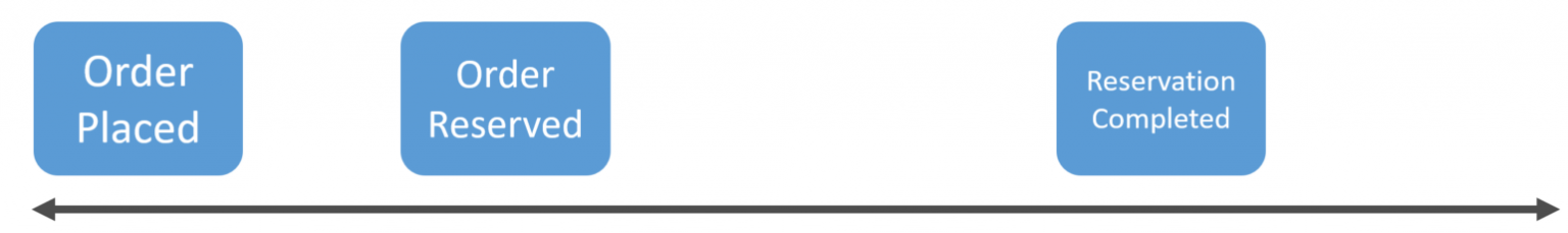 CodeOpinion - Software Architecture & Design