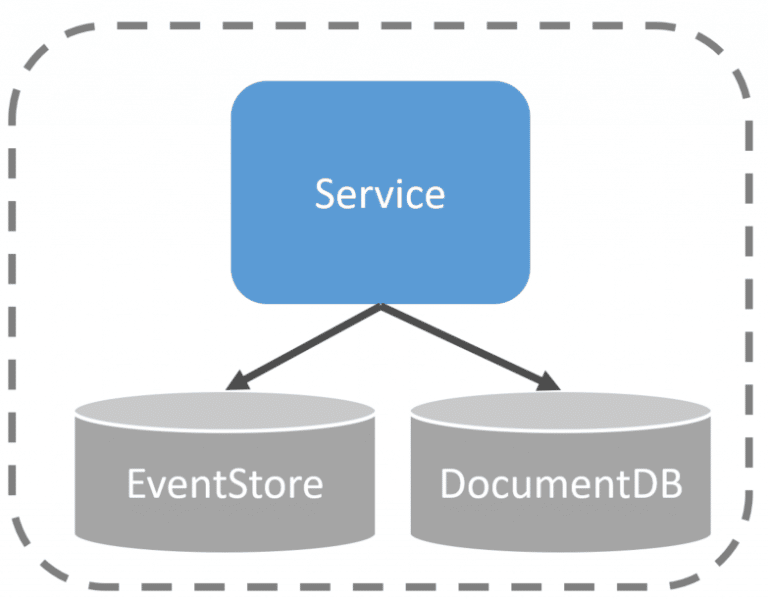 CodeOpinion - Software Architecture & Design