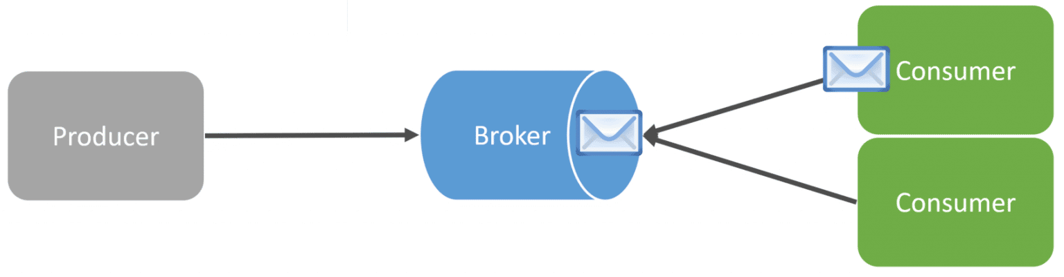 Avoiding a QUEUE Backlog Disaster with Backpressure & Flow Control - CodeOpinion