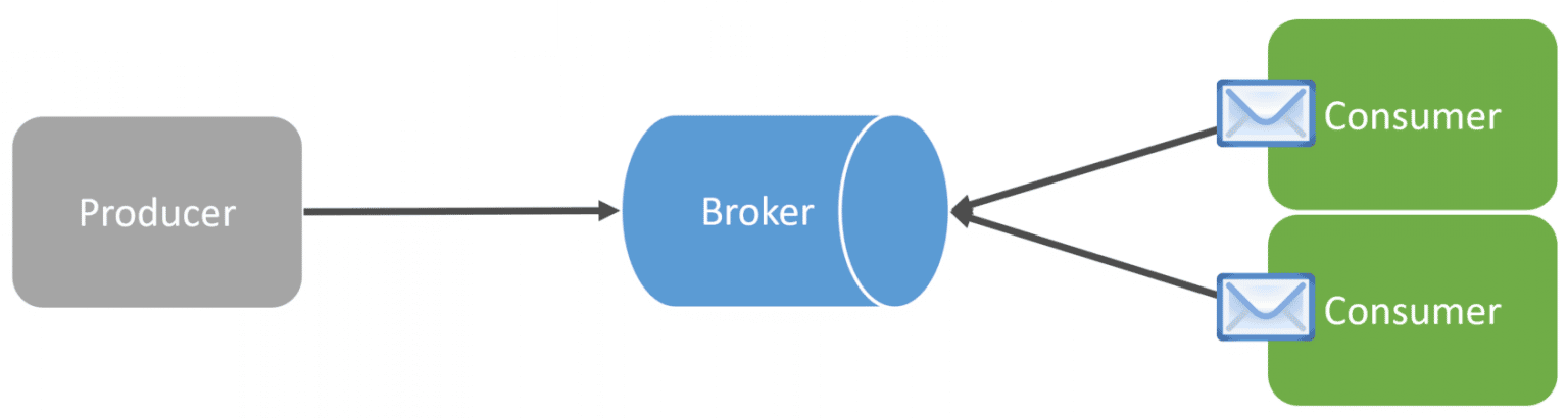 Avoiding a QUEUE Backlog Disaster with Backpressure & Flow Control ...
