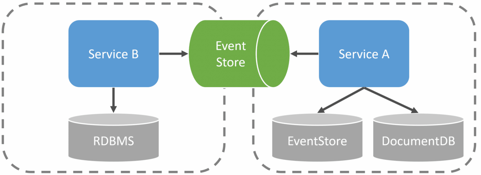 CodeOpinion - Software Architecture & Design