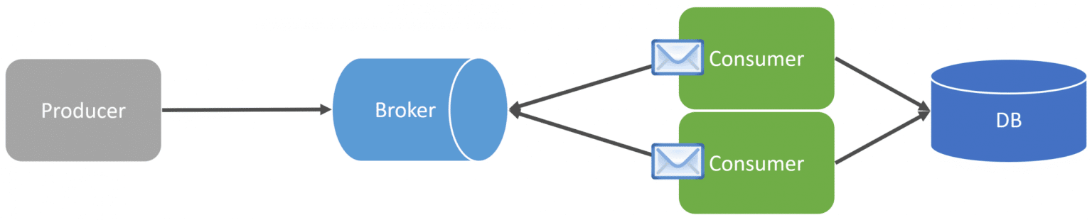 Avoiding a QUEUE Backlog Disaster with Backpressure & Flow Control ... Avoiding a QUEUE Backlog Disaster with Backpressure & Flow Control ...