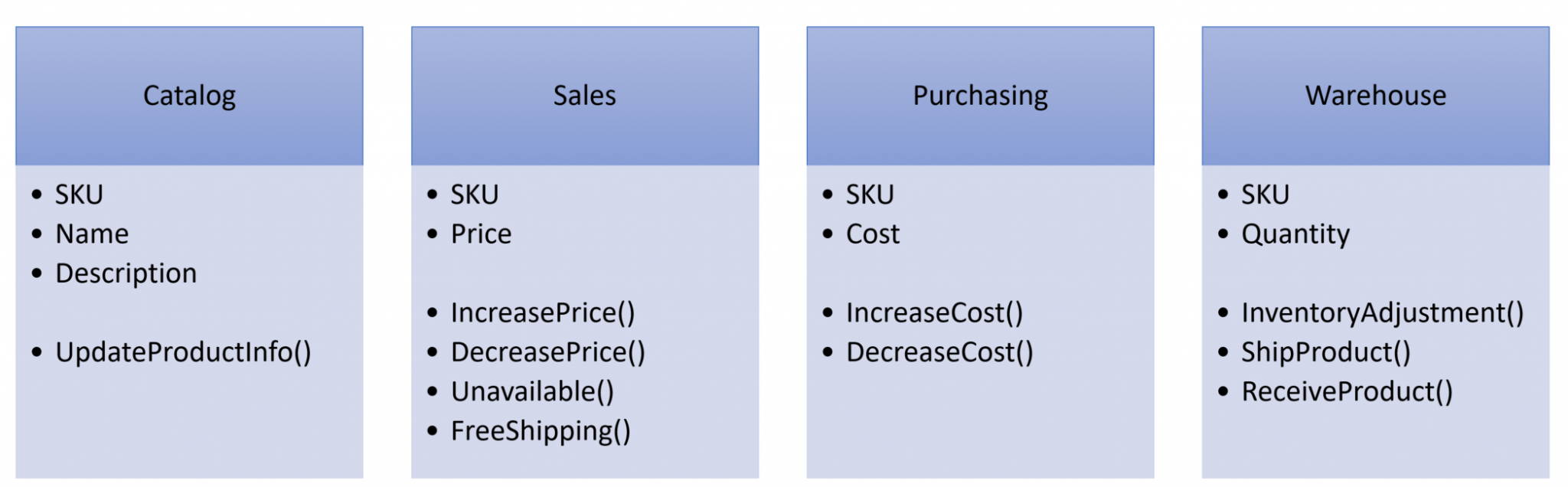 SOLID? Nope, just Coupling and Cohesion - CodeOpinion