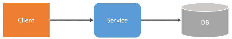 CodeOpinion - Software Architecture & Design