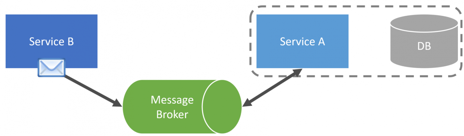 CodeOpinion - Software Architecture & Design