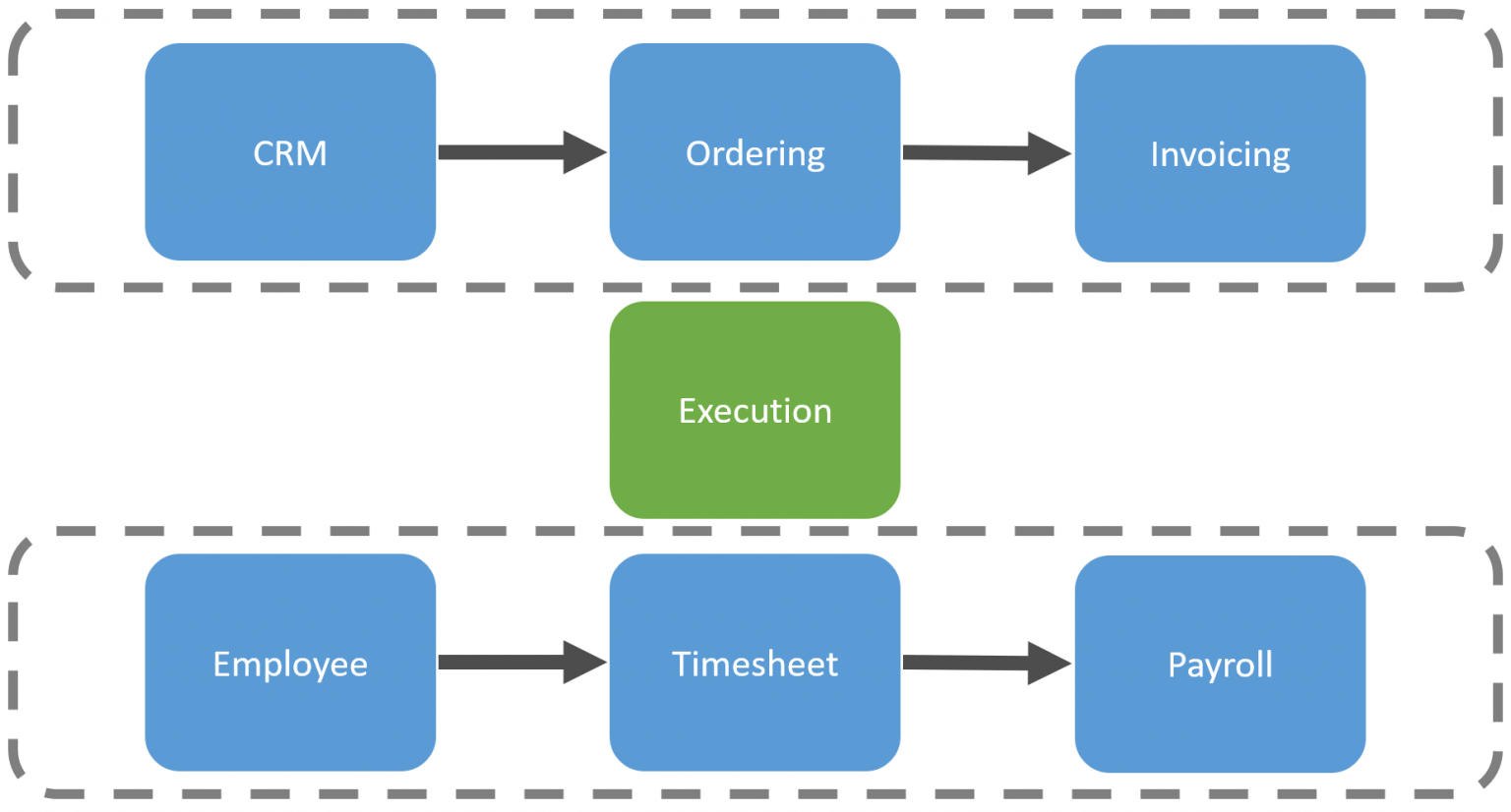 CodeOpinion - Software Architecture & Design