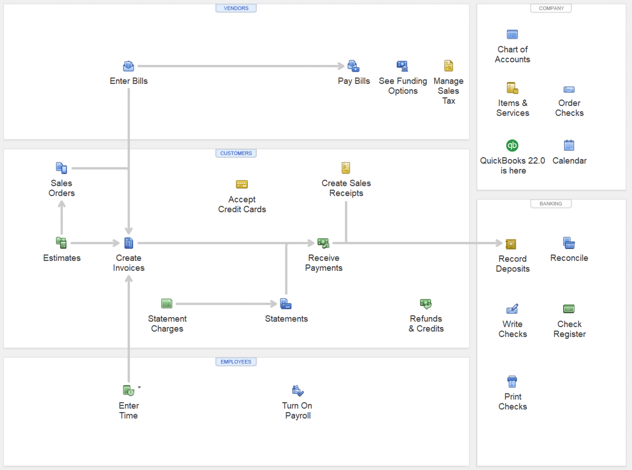 Fintech Mindset to Software Design - CodeOpinion