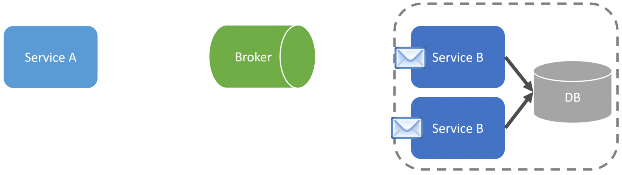 CodeOpinion - Software Architecture & Design