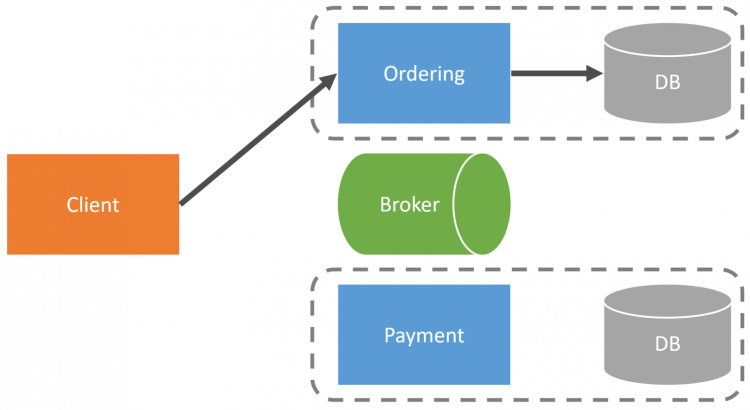 CodeOpinion - Software Architecture & Design