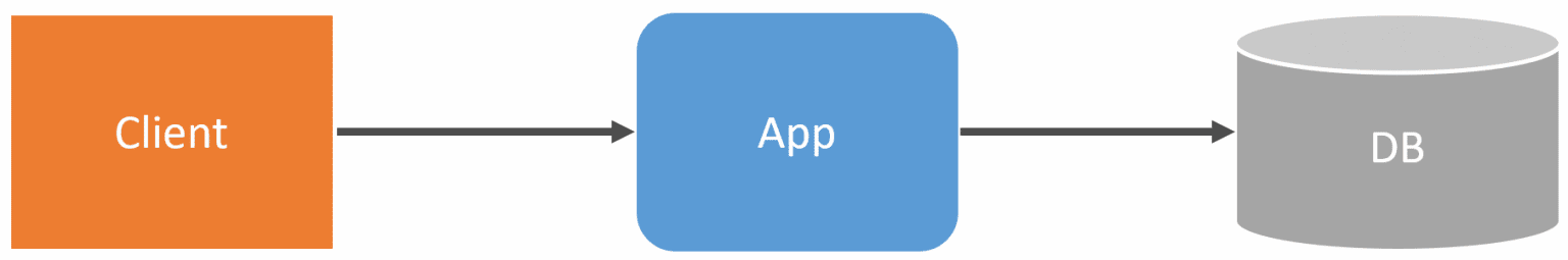 CodeOpinion - Software Architecture & Design
