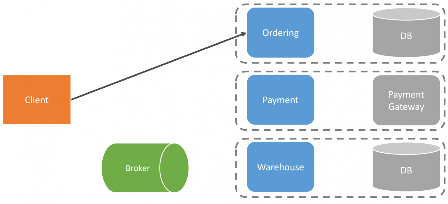 CodeOpinion - Software Architecture & Design