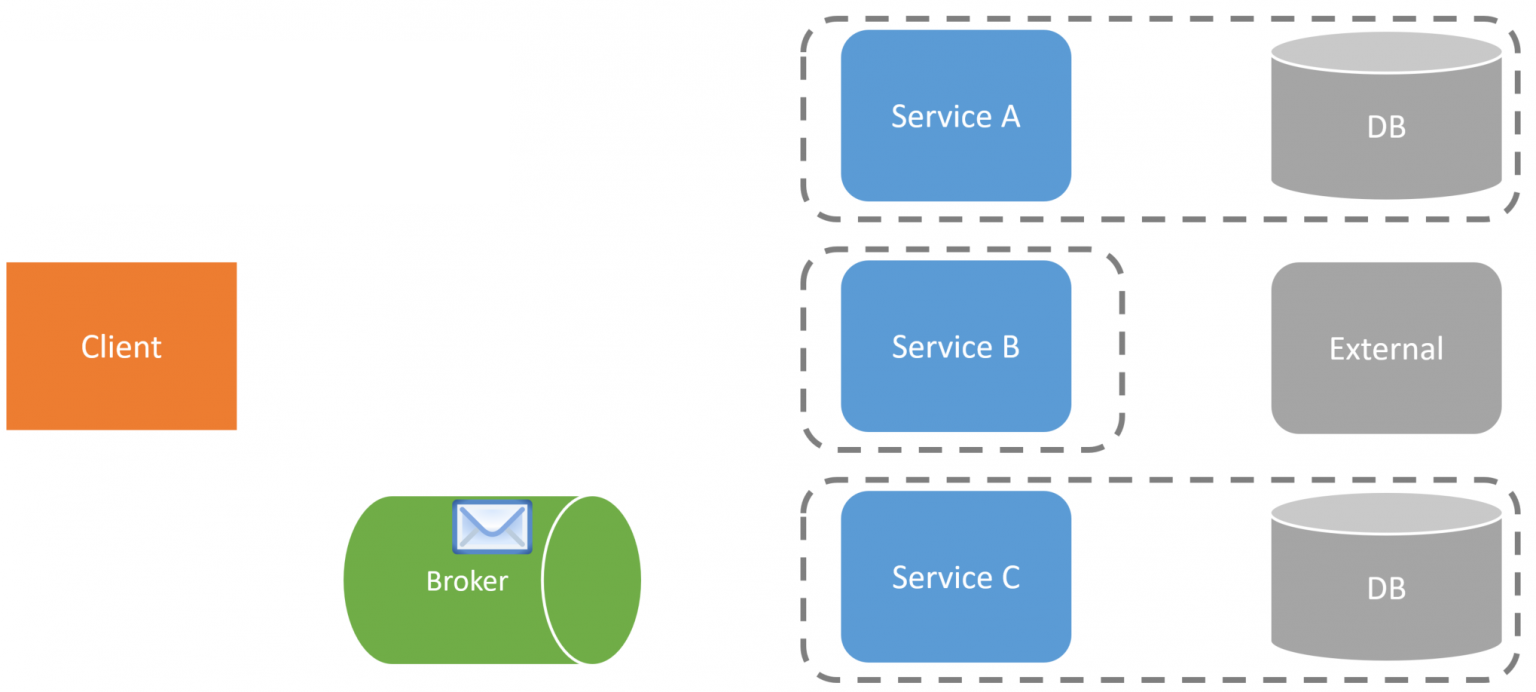 CodeOpinion - Software Architecture & Design