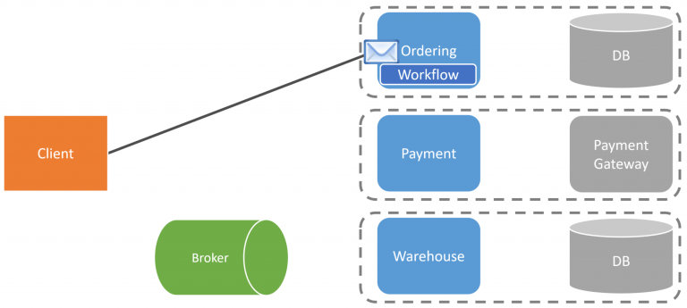 CodeOpinion - Page 3 of 130 - Software Architecture & Design