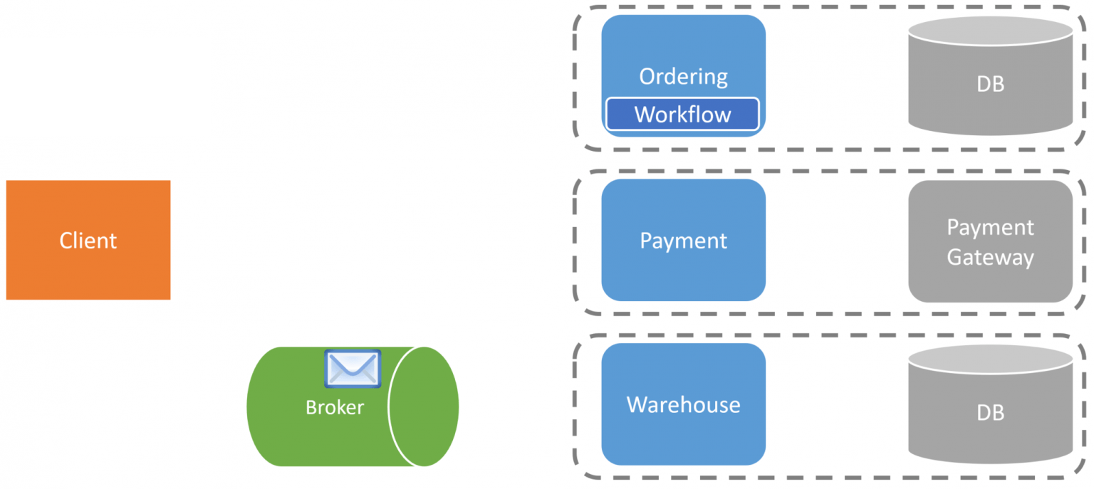 CodeOpinion - Software Architecture & Design