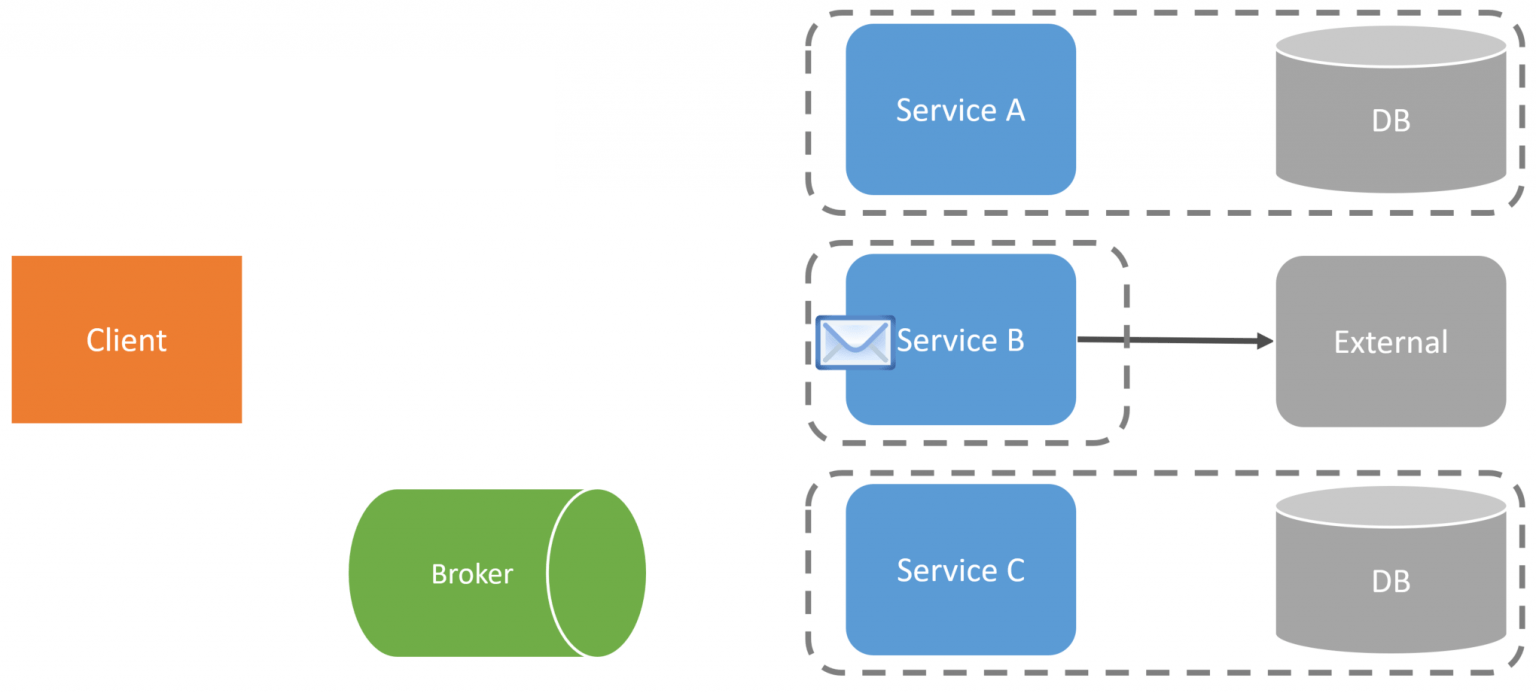 CodeOpinion - Software Architecture & Design