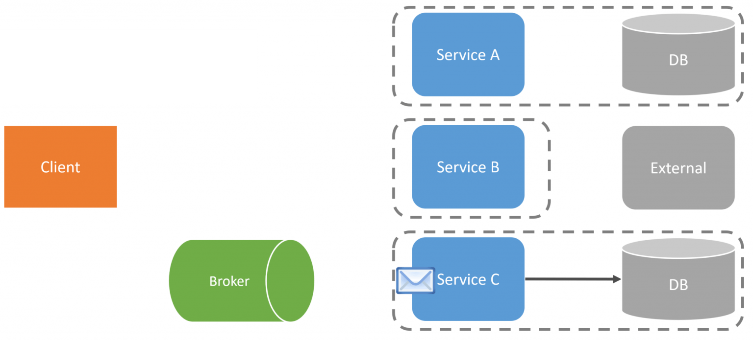 CodeOpinion - Software Architecture & Design