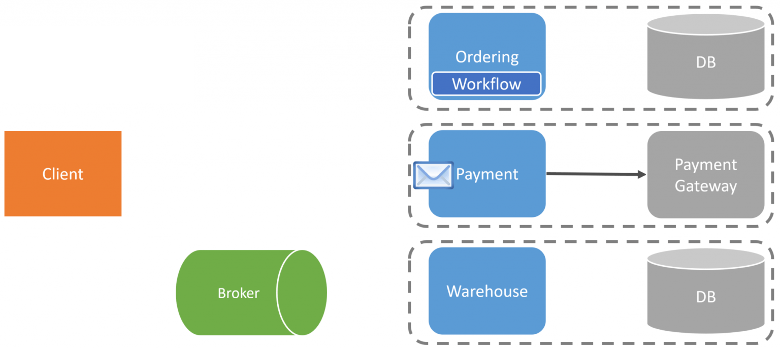 CodeOpinion - Page 3 of 130 - Software Architecture & Design