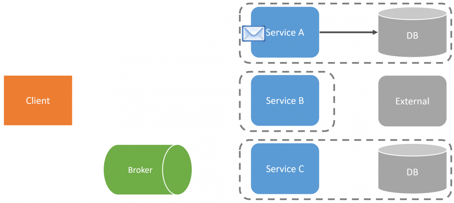 CodeOpinion - Software Architecture & Design