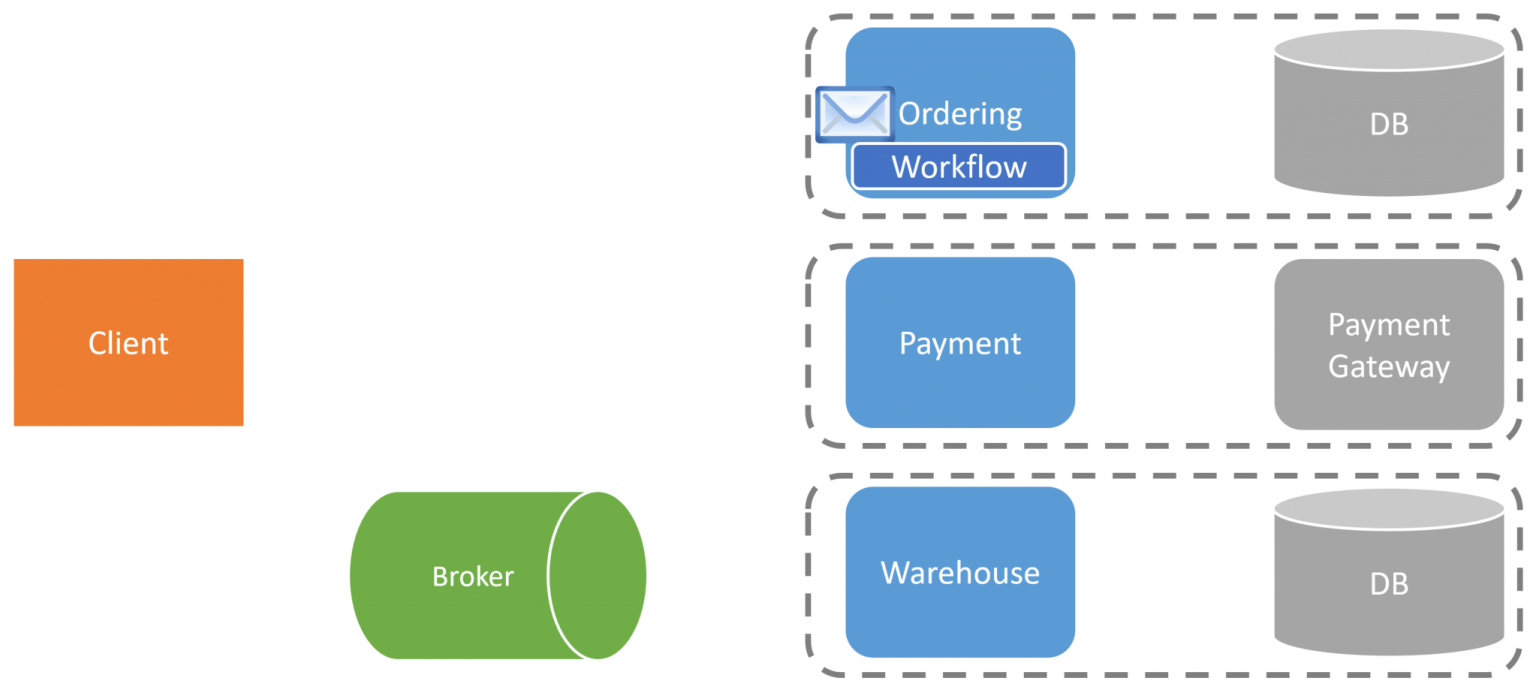 Codeopinion Software Architecture And Design