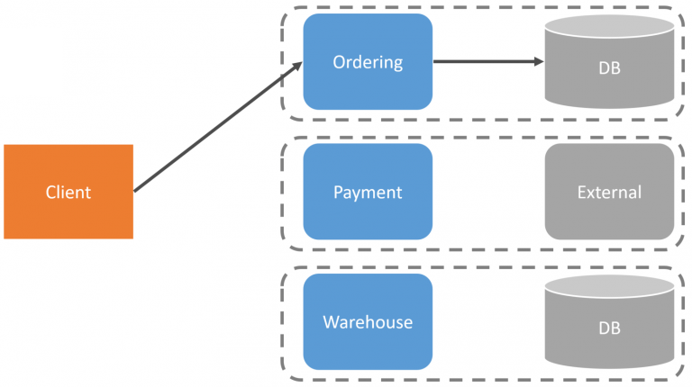 CodeOpinion - Software Architecture & Design