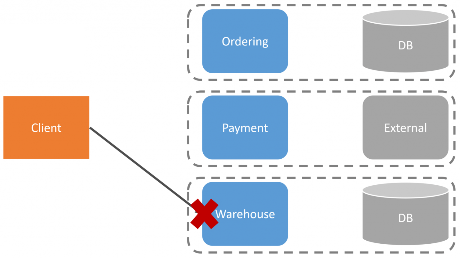 Workflow Orchestration For Resilient Systems Codeopinion
