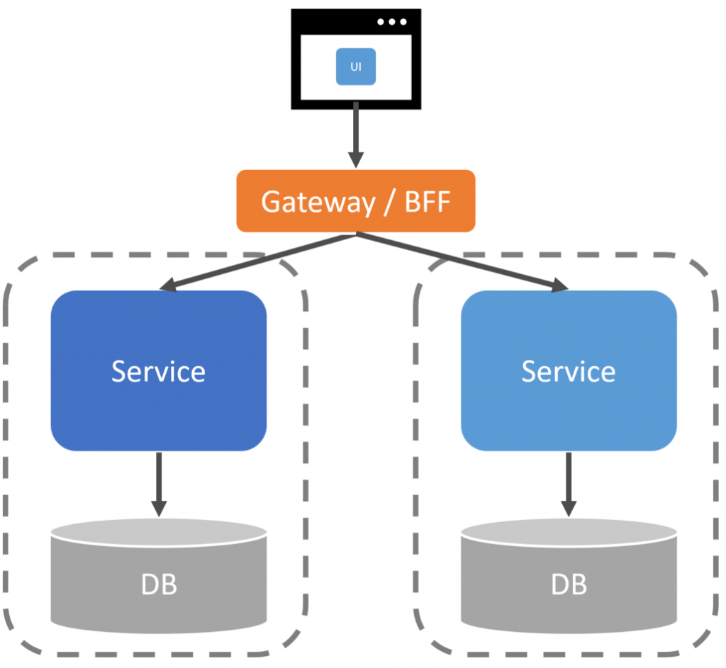 CodeOpinion - Page 3 of 130 - Software Architecture & Design