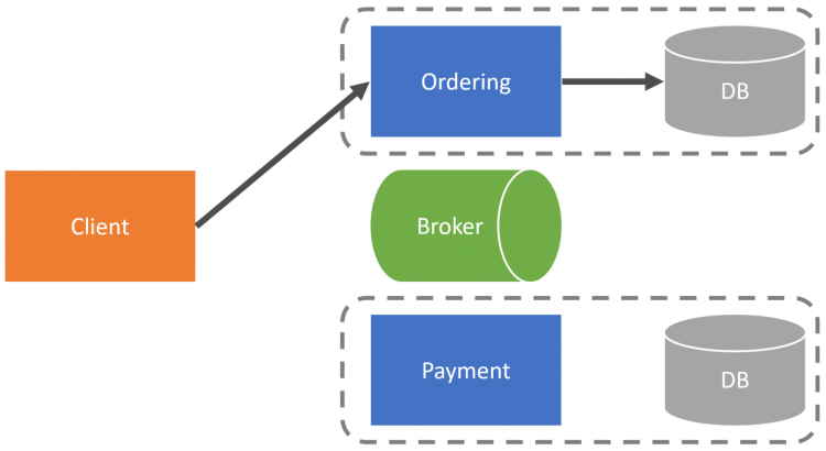 CodeOpinion - Software Architecture & Design