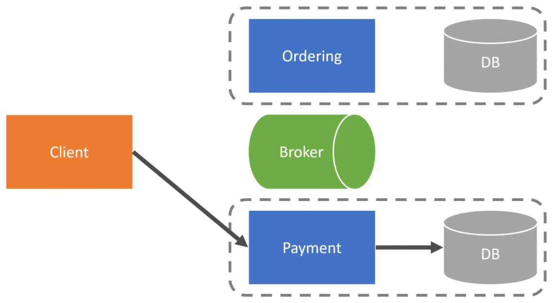 CodeOpinion - Software Architecture & Design