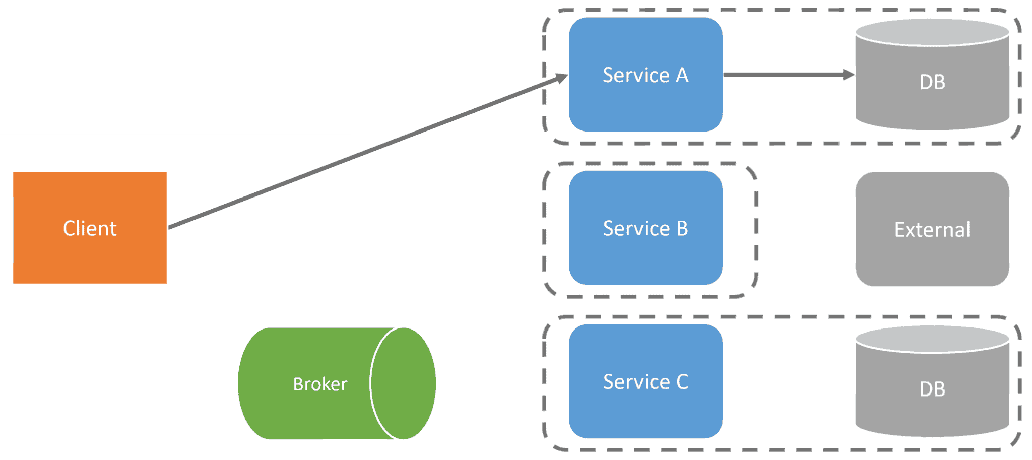 CodeOpinion - Software Architecture & Design